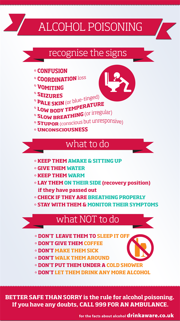 Alcohol poisoning – recognise the signs – Alcohol Awareness