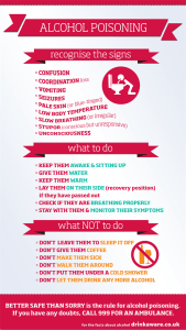 Alcohol poisoning – recognise the signs – Alcohol Awareness