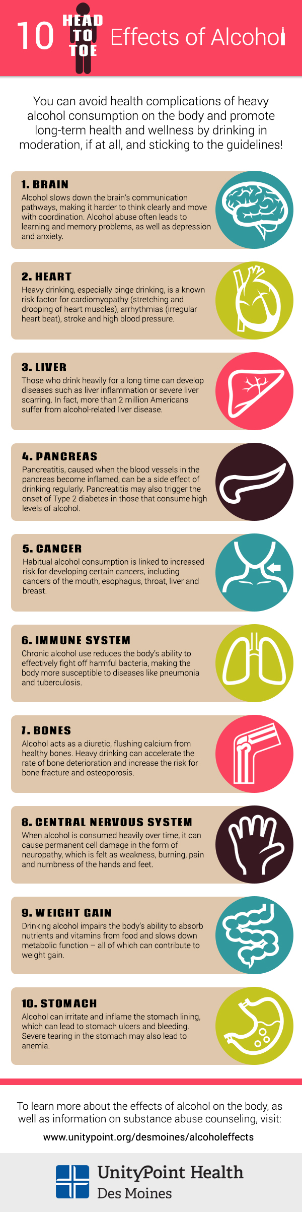 10 Head-to-Toe Effects of Alcohol (Infographic) – Alcohol Awareness