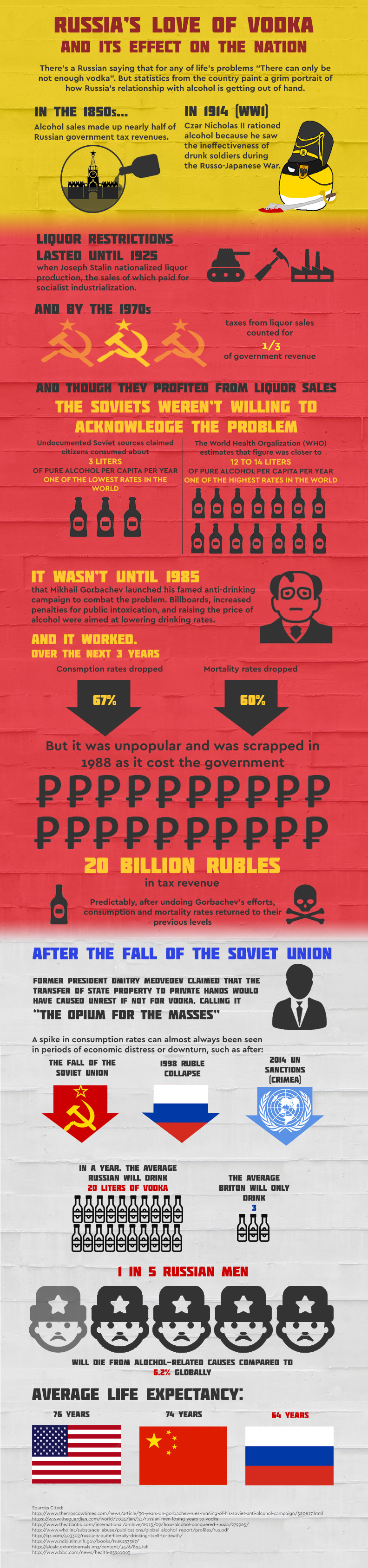 Russians and their alcohol – Alcohol Awareness