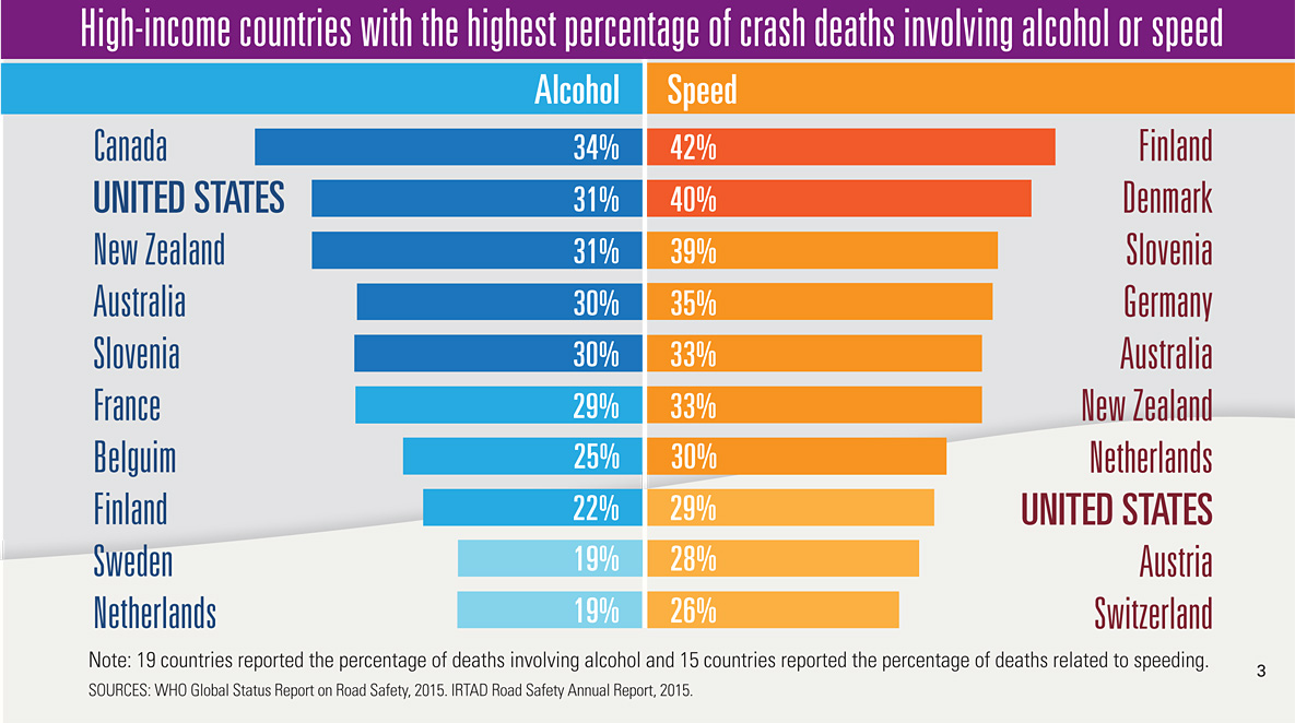 CDC infographic – Alcohol Awareness
