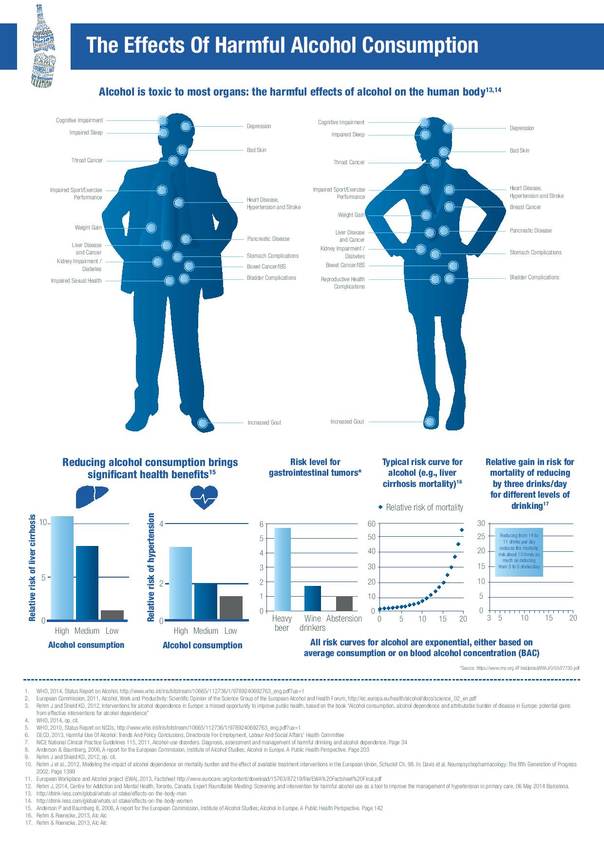 The Effects Of Harmful Alcohol Consumption – Alcohol Awareness
