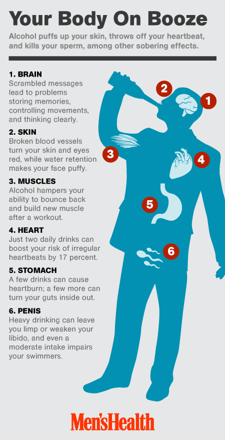 This Is Your Body on Booze – Alcohol Awareness