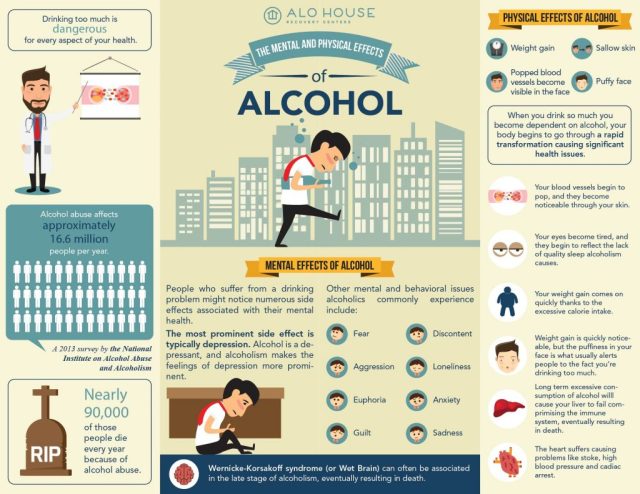 Infographic The Mental And Physical Effects Of Alcohol
