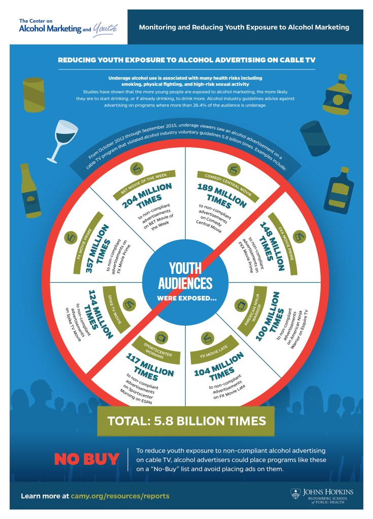 Alcohol Advertising on Cable TV – Alcohol Awareness