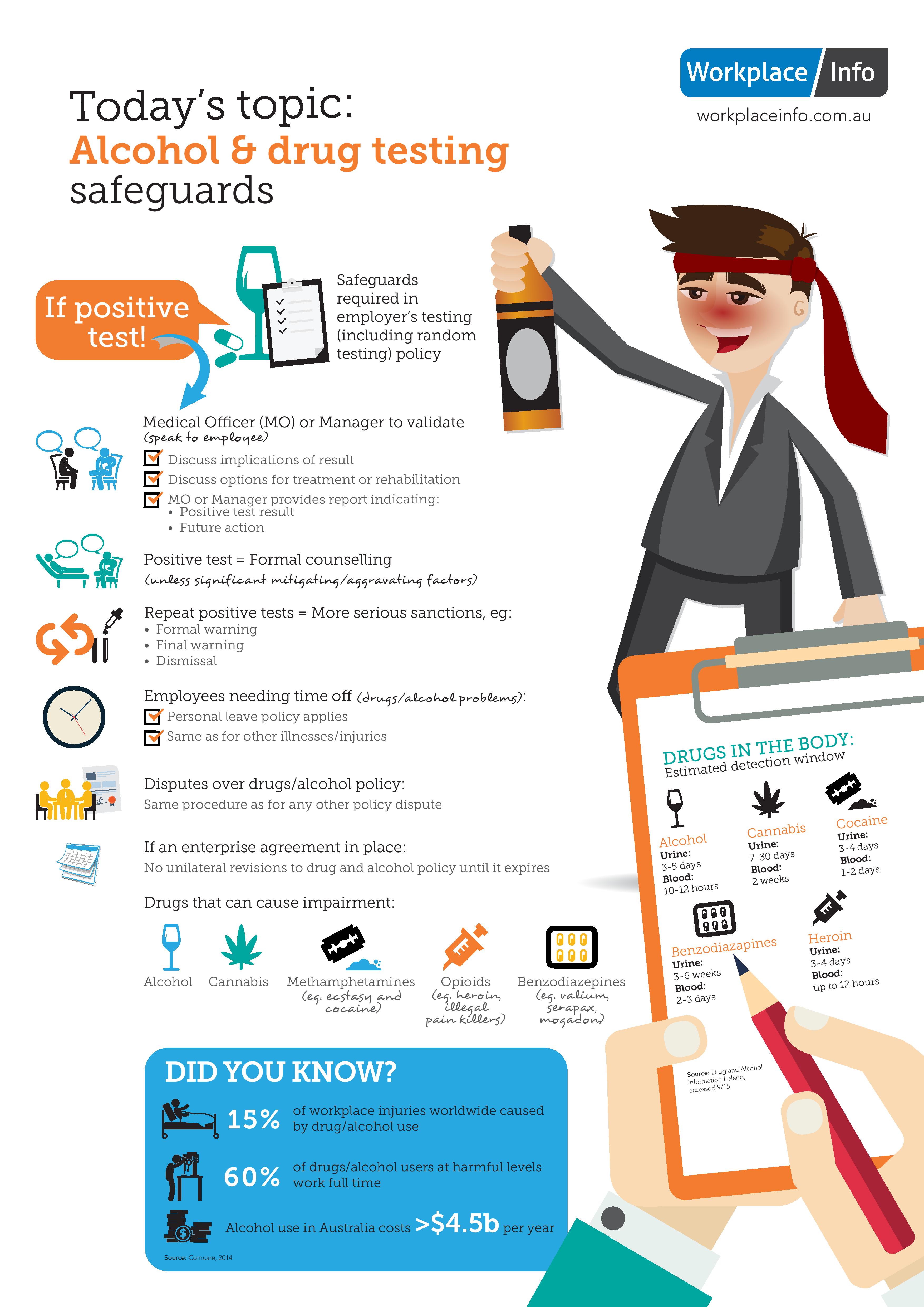 Alcohol and drug testing safeguards – Alcohol Awareness