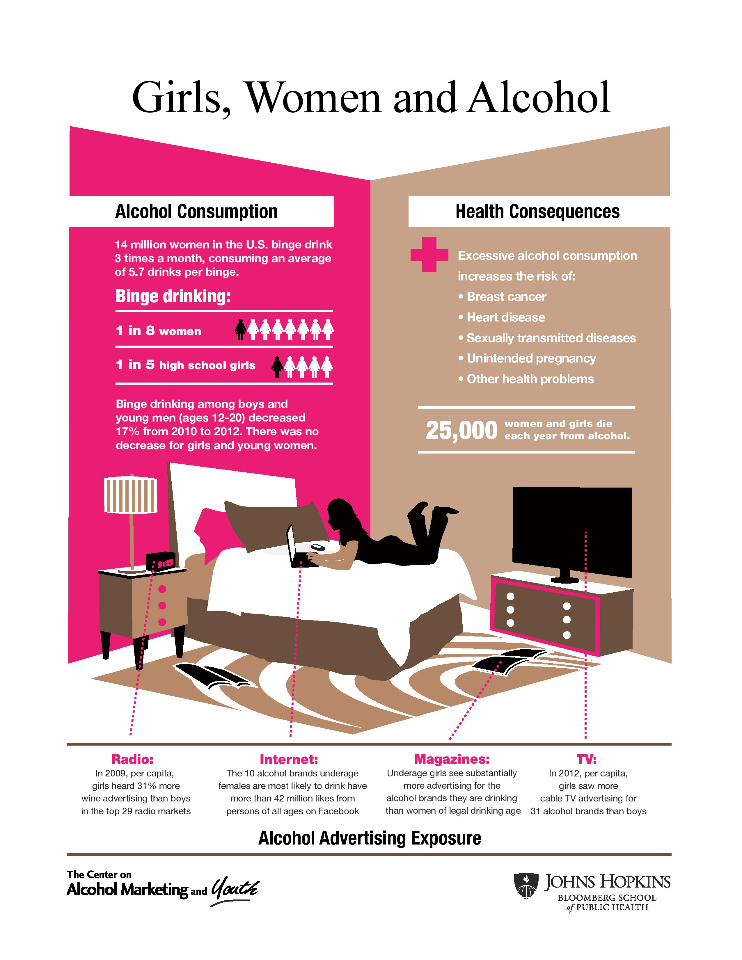 Girls, Women and Alcohol – Alcohol Awareness
