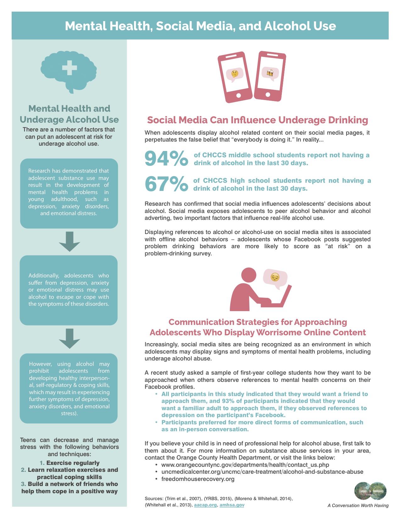 A Conversation Worth Having – Alcohol Awareness