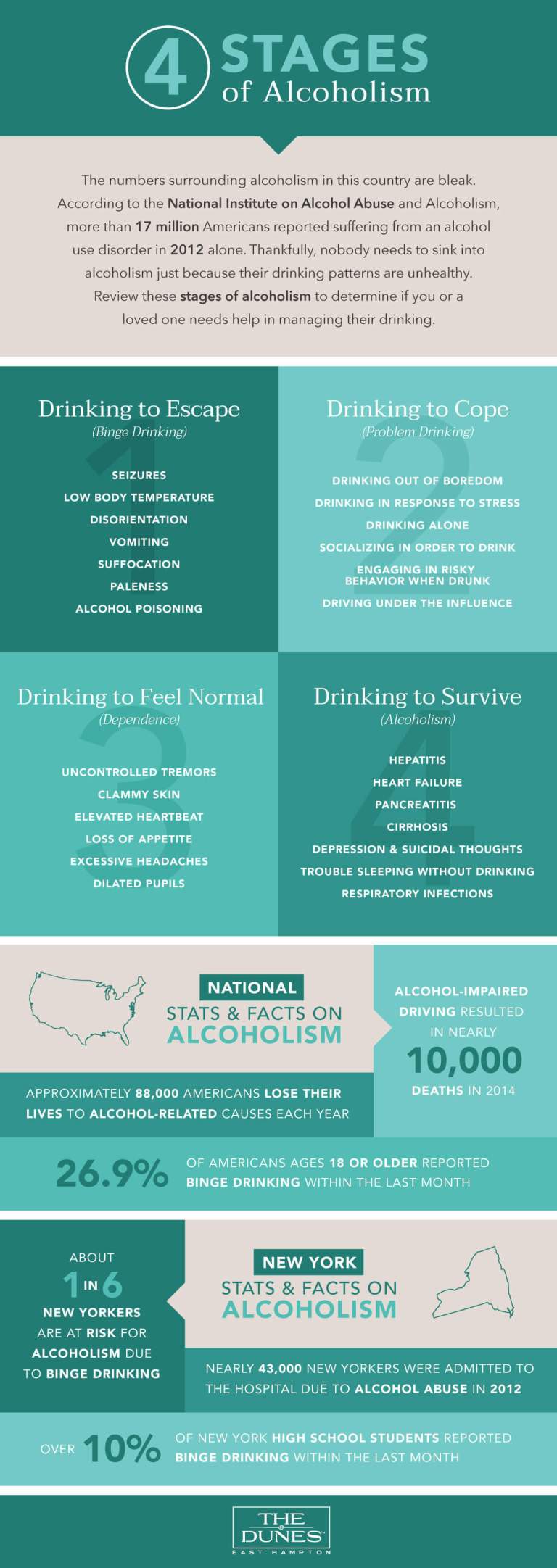 Four Stages of Alcoholism: Infographic – Alcohol Awareness