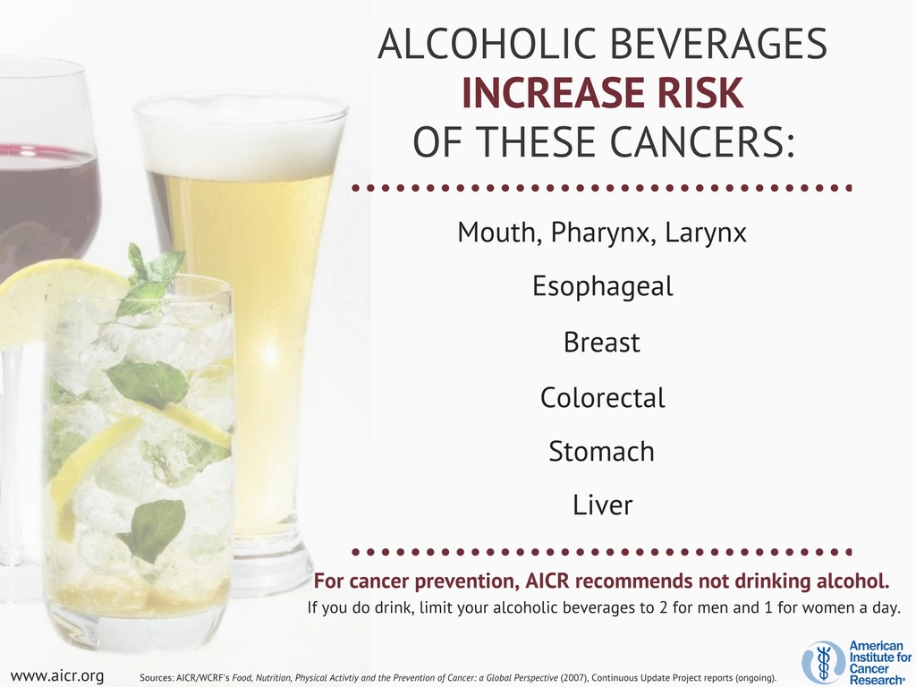 What You Need To Know About Alcohol and Cancer Risk – Alcohol Awareness