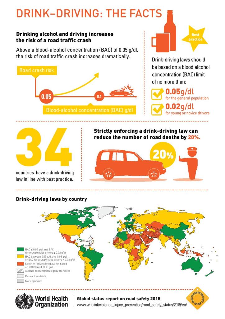 Drink-driving: the facts – Alcohol Awareness