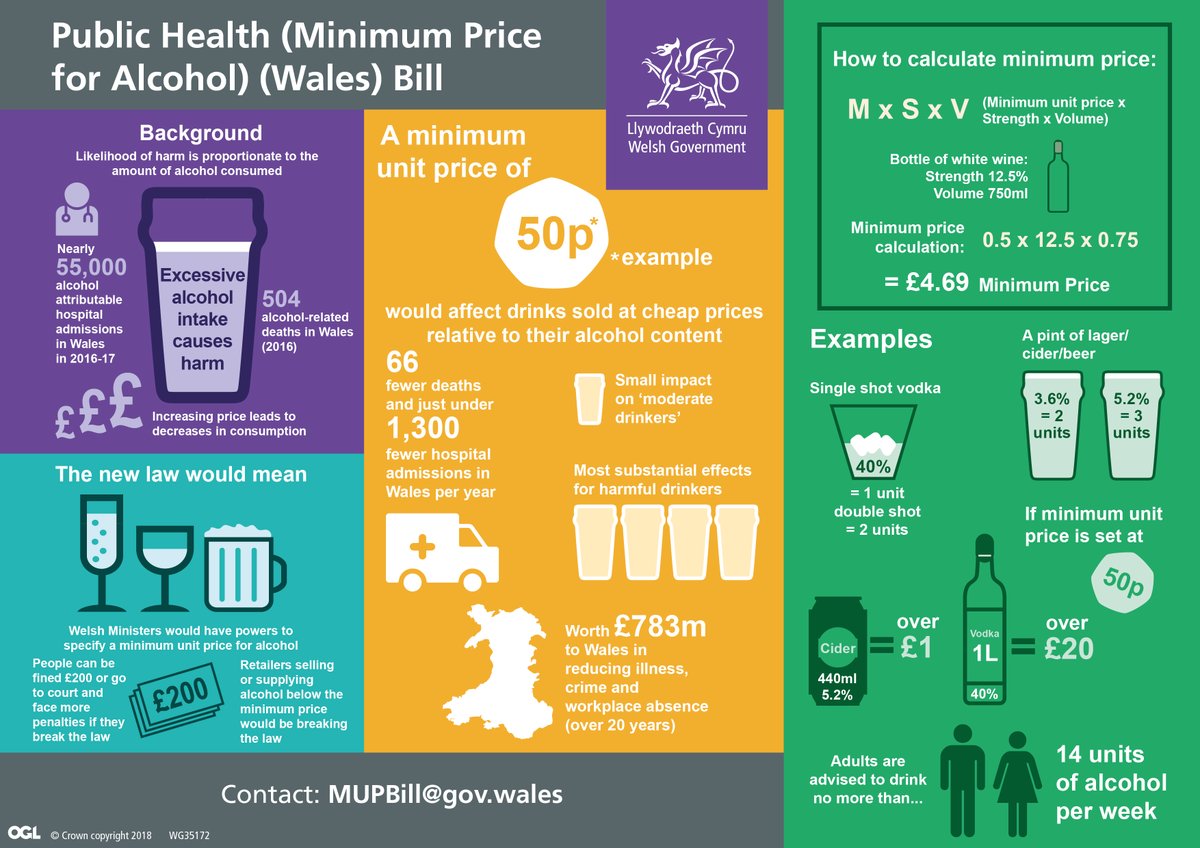 Minimum Unit Price – Alcohol Awareness