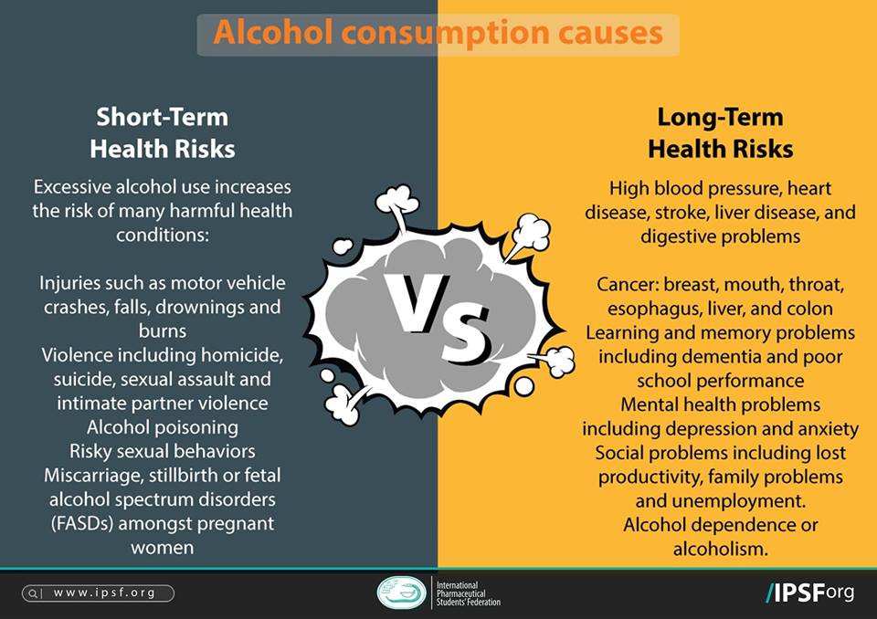 Alcohol Alert – Alcohol Awareness