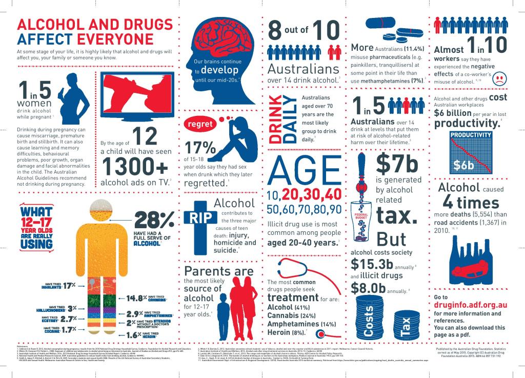 Alcohol and drugs affect everyone – Alcohol Awareness