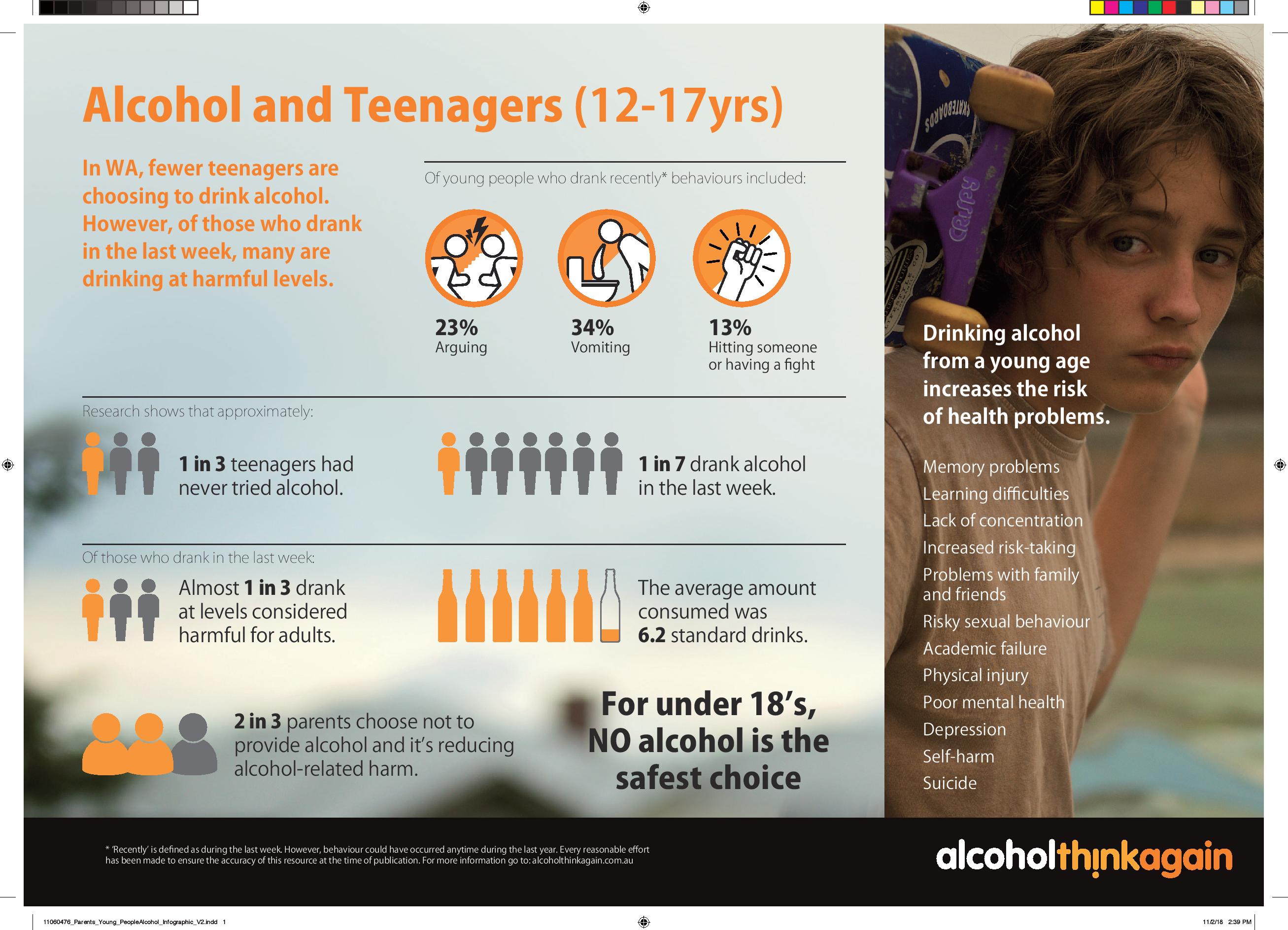 I need you to say no – Alcohol Awareness