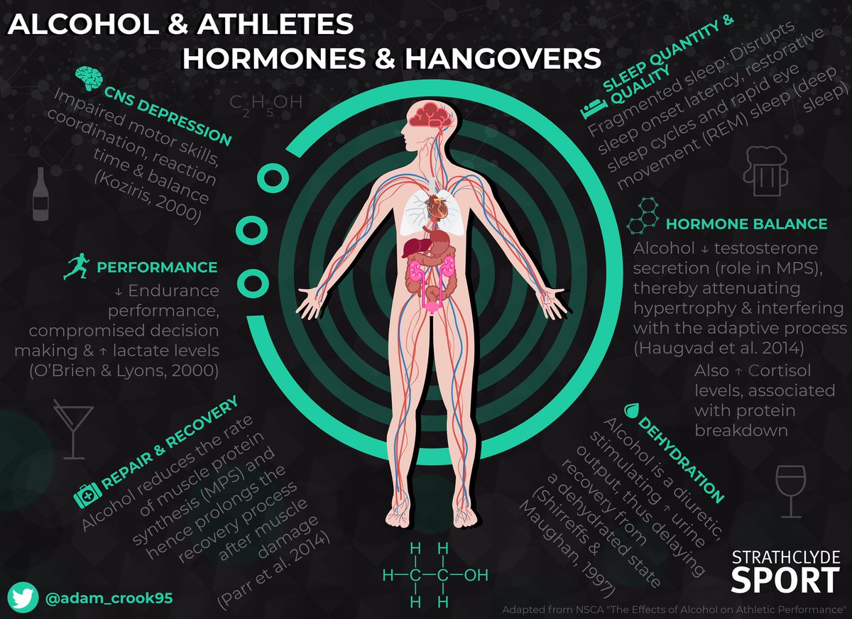 Alcohol and Athletes – Alcohol Awareness