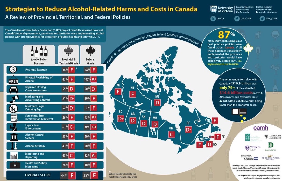 Strategies to reduce alcohol-related harms and costs in Canada ...