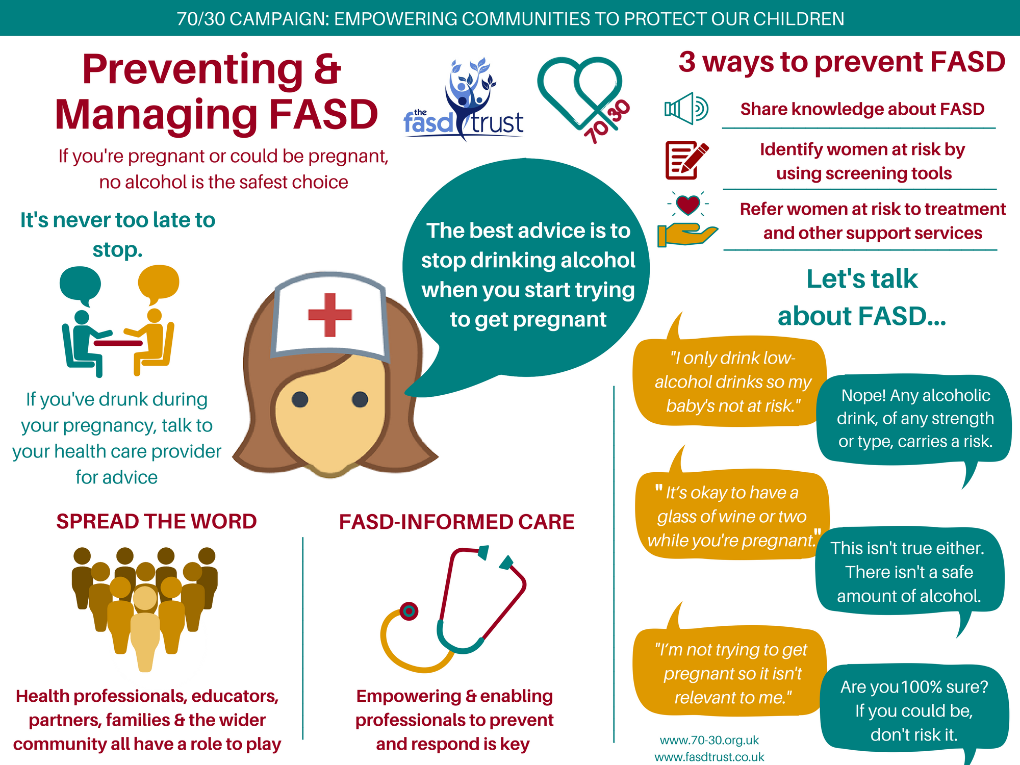 Preventing and managing FASD – Alcohol Awareness