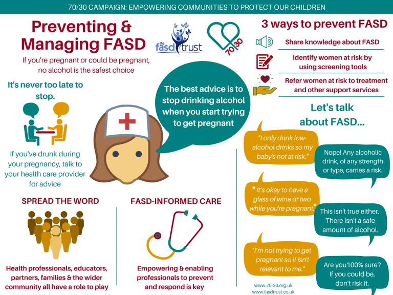 Preventing and managing FASD – Alcohol Awareness