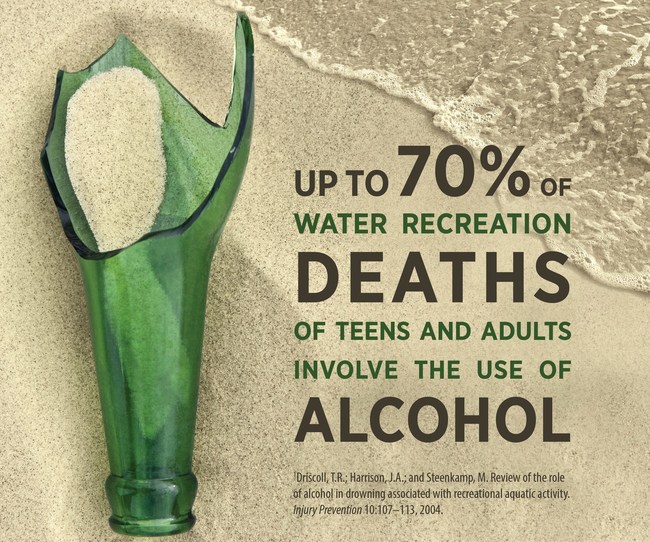 Risky Drinking Can Put a Chill on Your Summer Fun – Alcohol Awareness