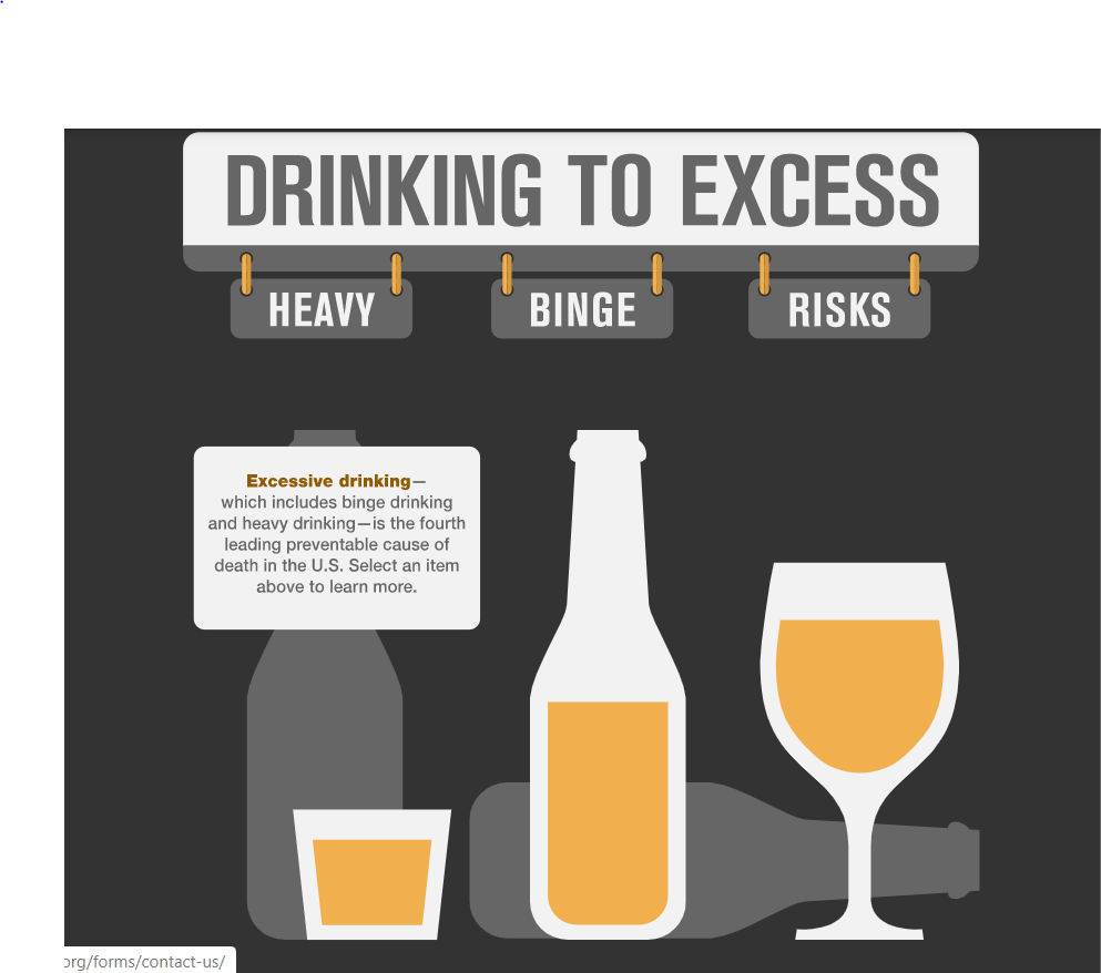 Drinking to excess infographic – Alcohol Awareness