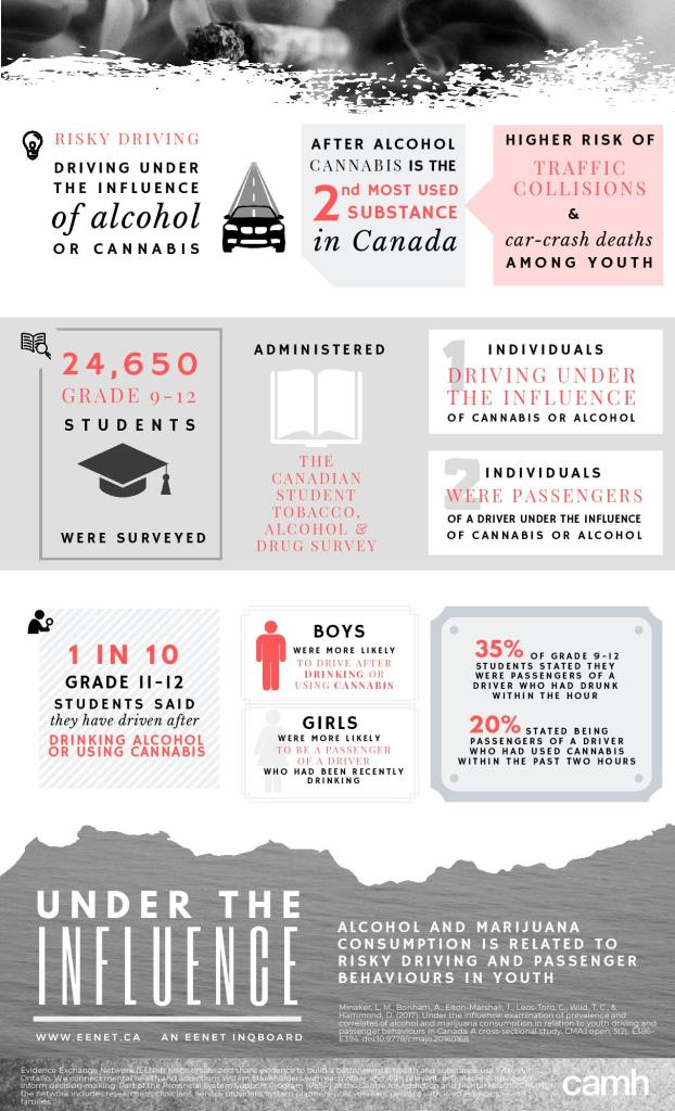 Under the Influence – Alcohol Awareness