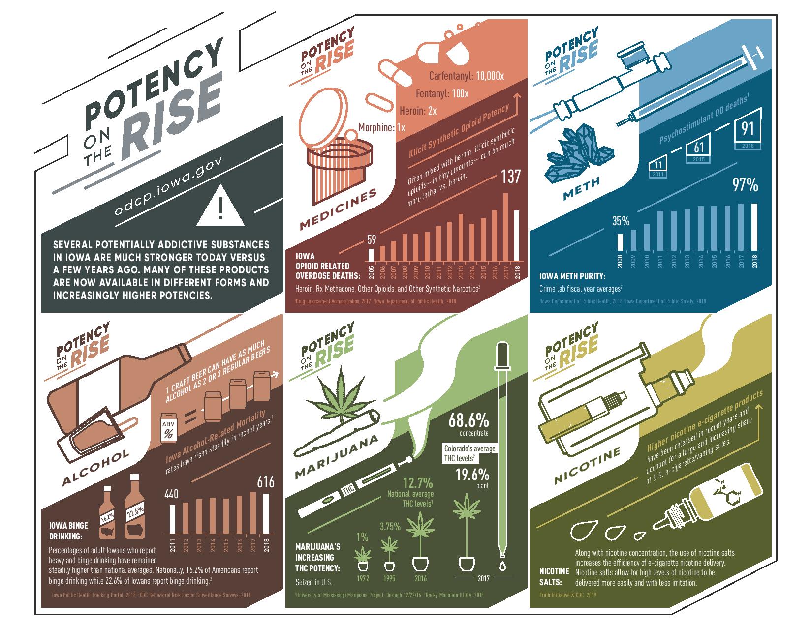 Potency on the rise – Alcohol Awareness