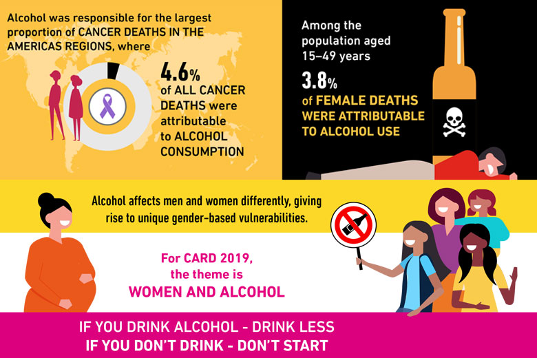 Women and Alcohol – Alcohol Awareness