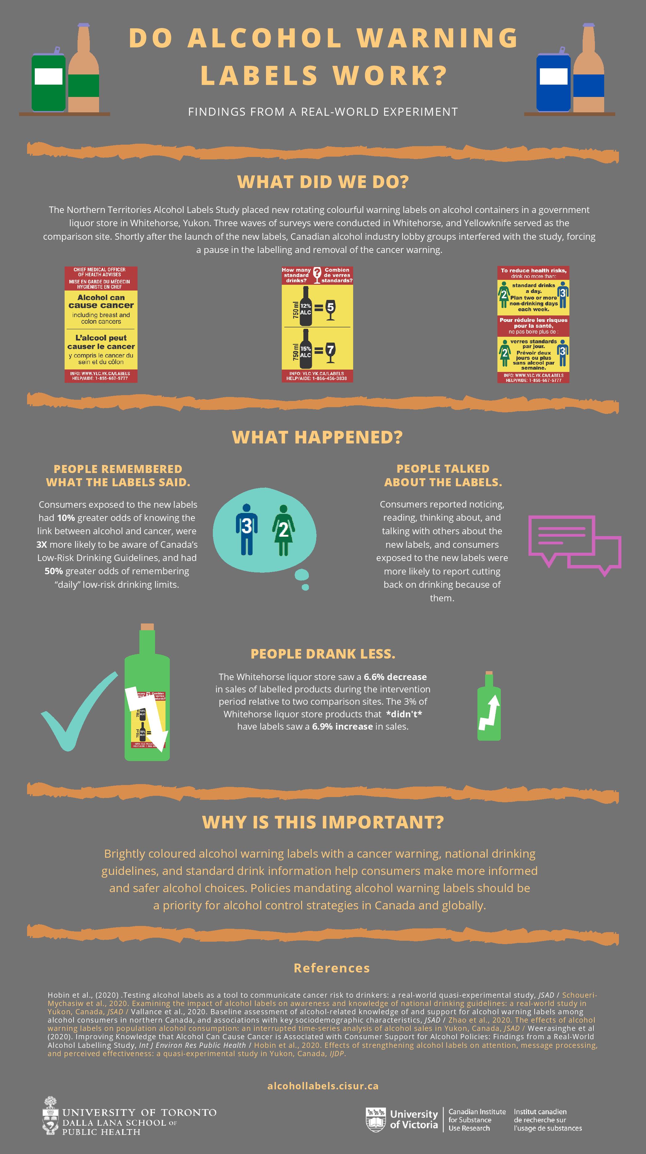 Do alcohol warning labels work? – Alcohol Awareness