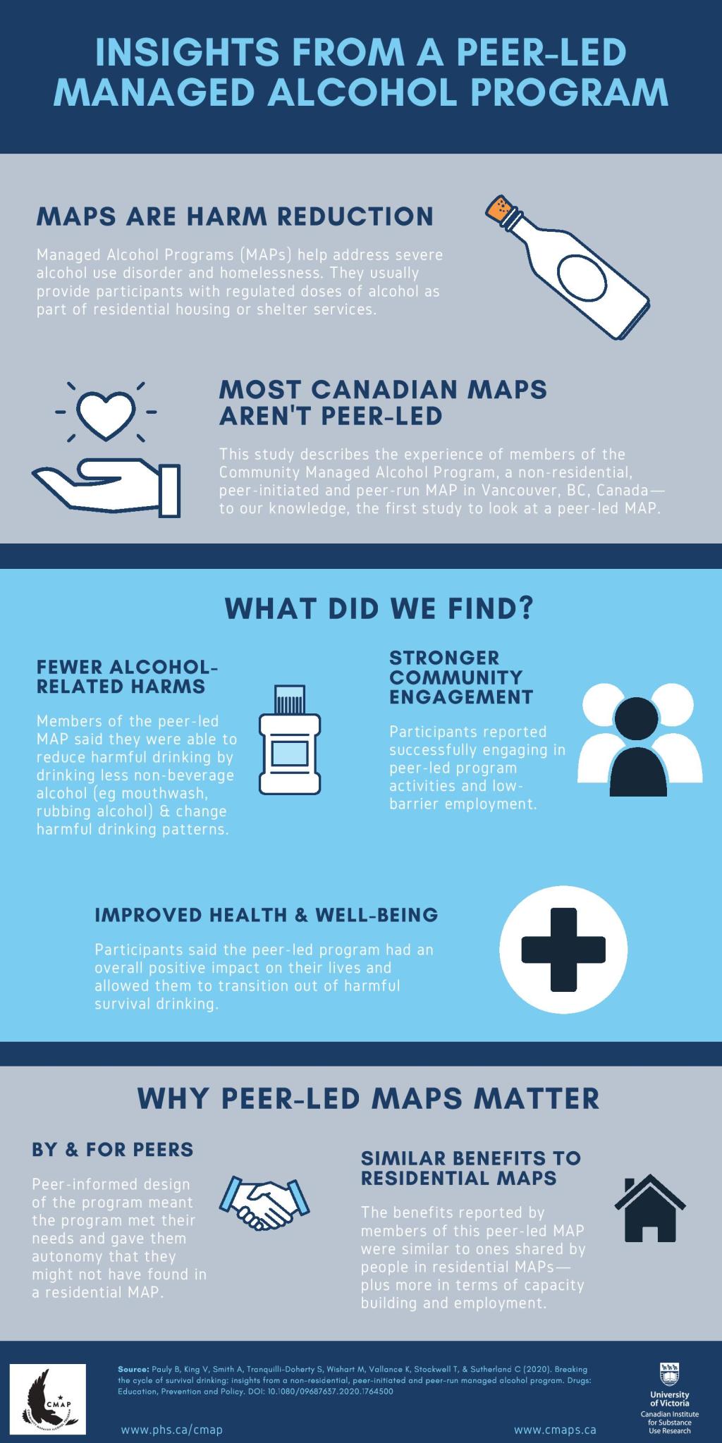 Managed alcohol program (MAP) – Alcohol Awareness