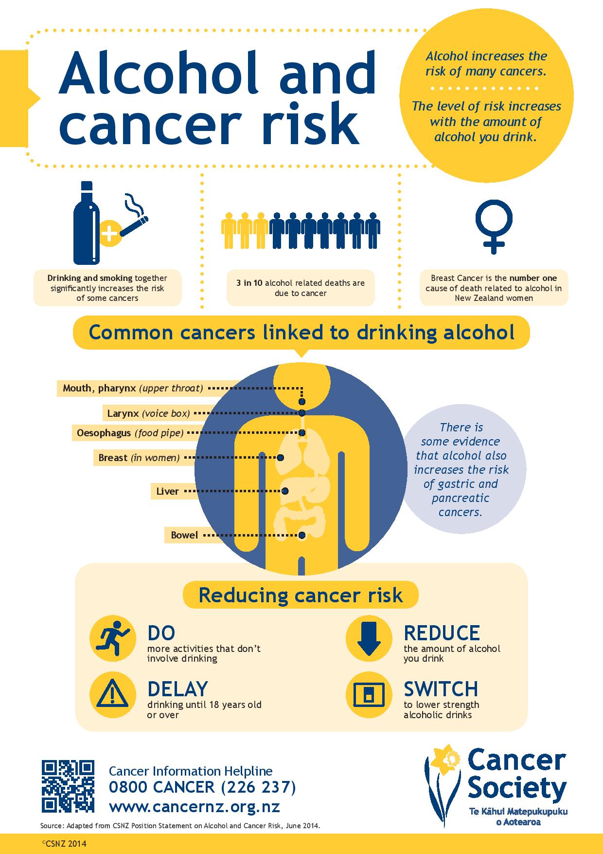 Pour Choices Add Up – Alcohol Awareness