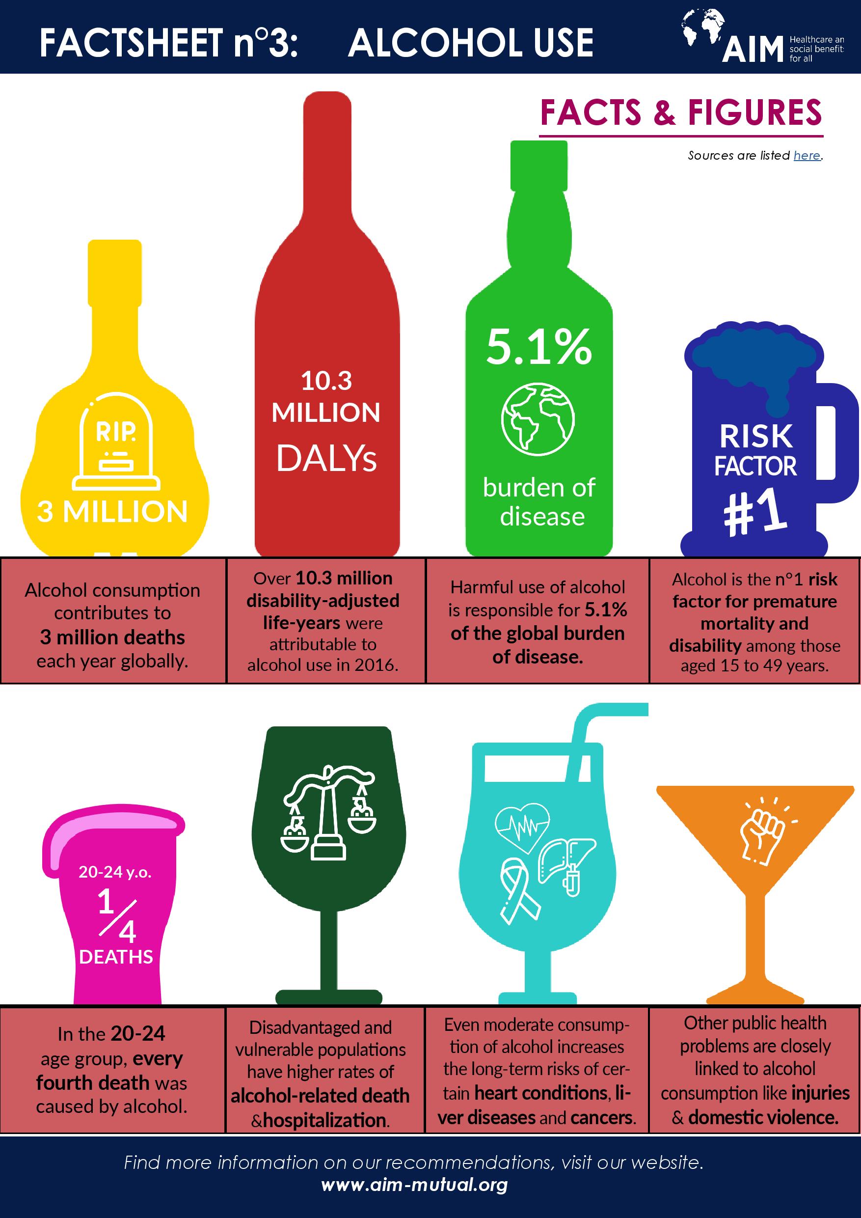 Factsheet on alcohol use – Alcohol Awareness