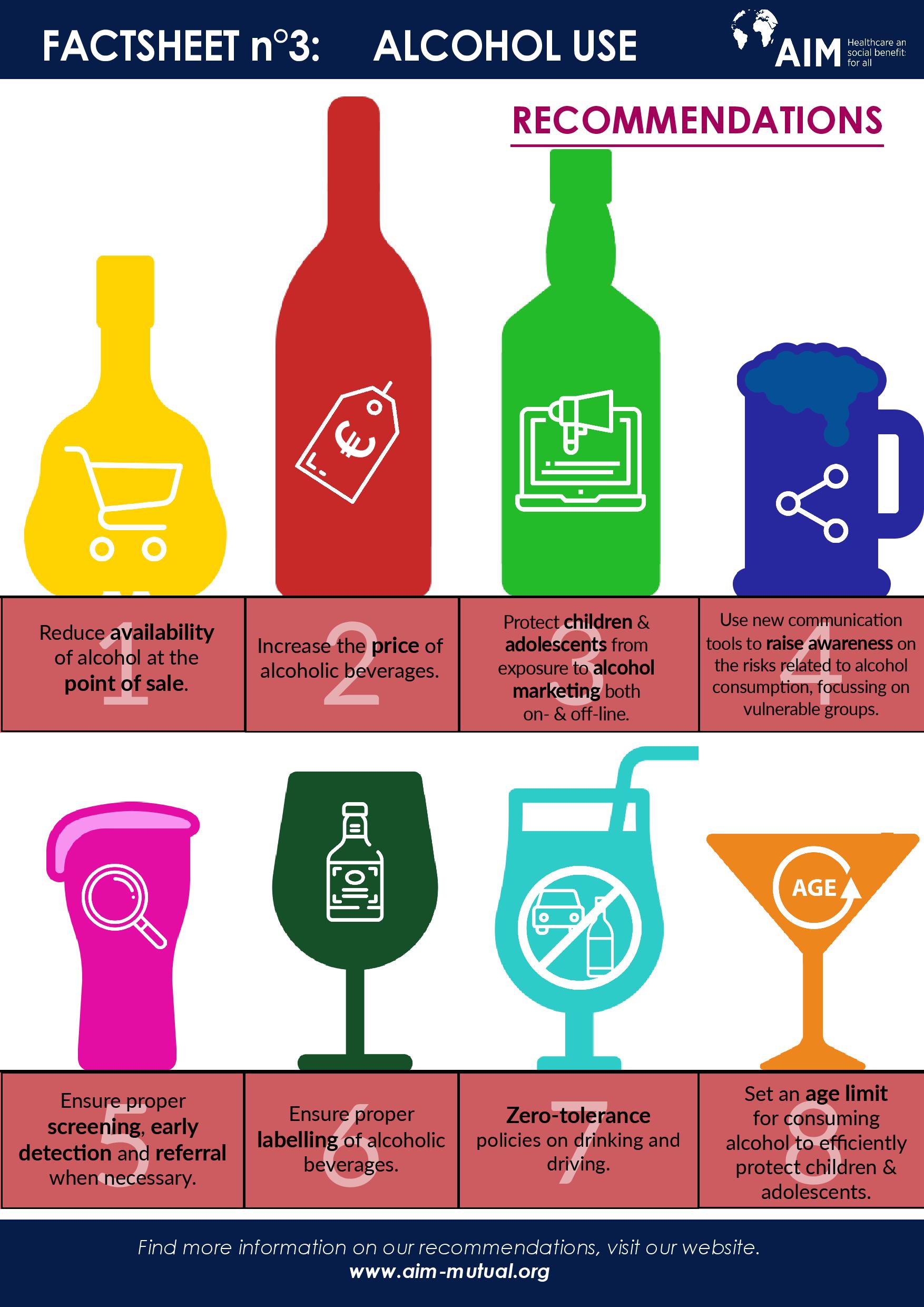 Factsheet on alcohol use – Alcohol Awareness