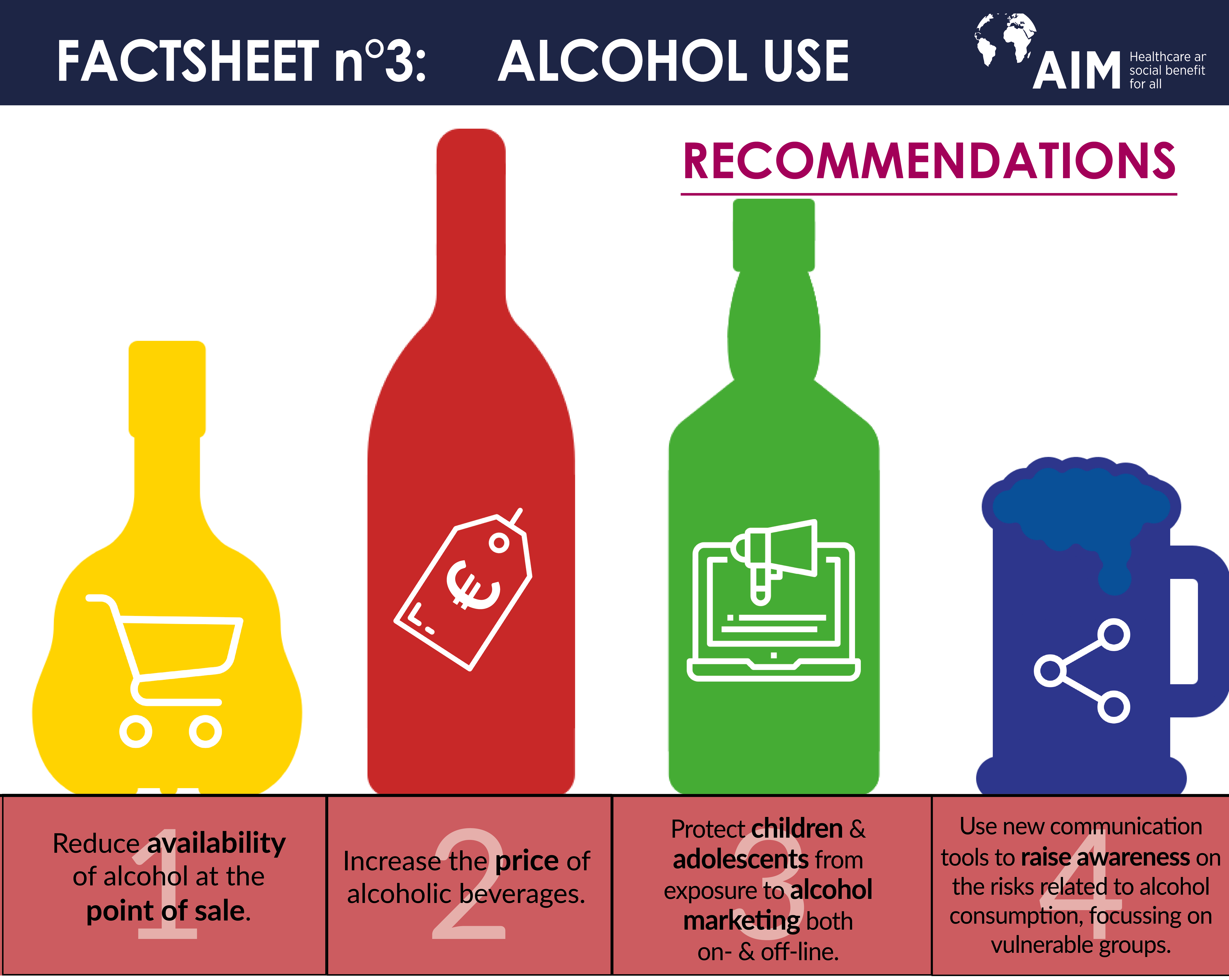 Factsheet on alcohol use – Alcohol Awareness