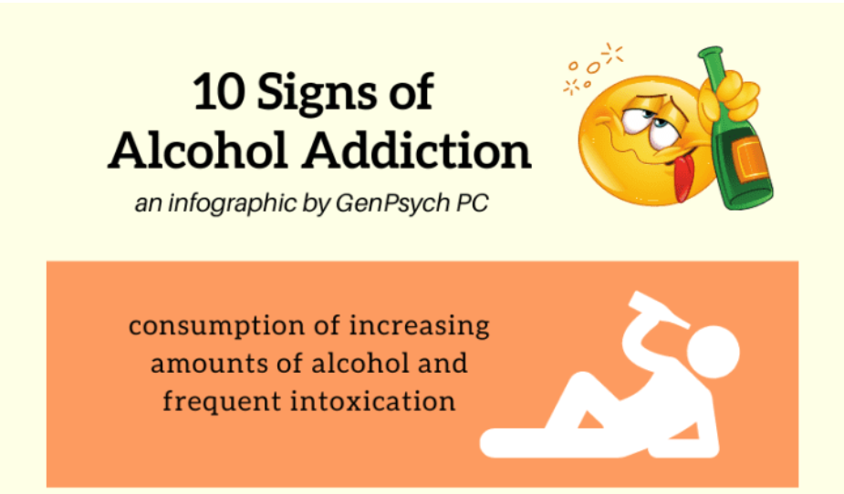 10 Signs of Alcohol Addiction – Alcohol Awareness