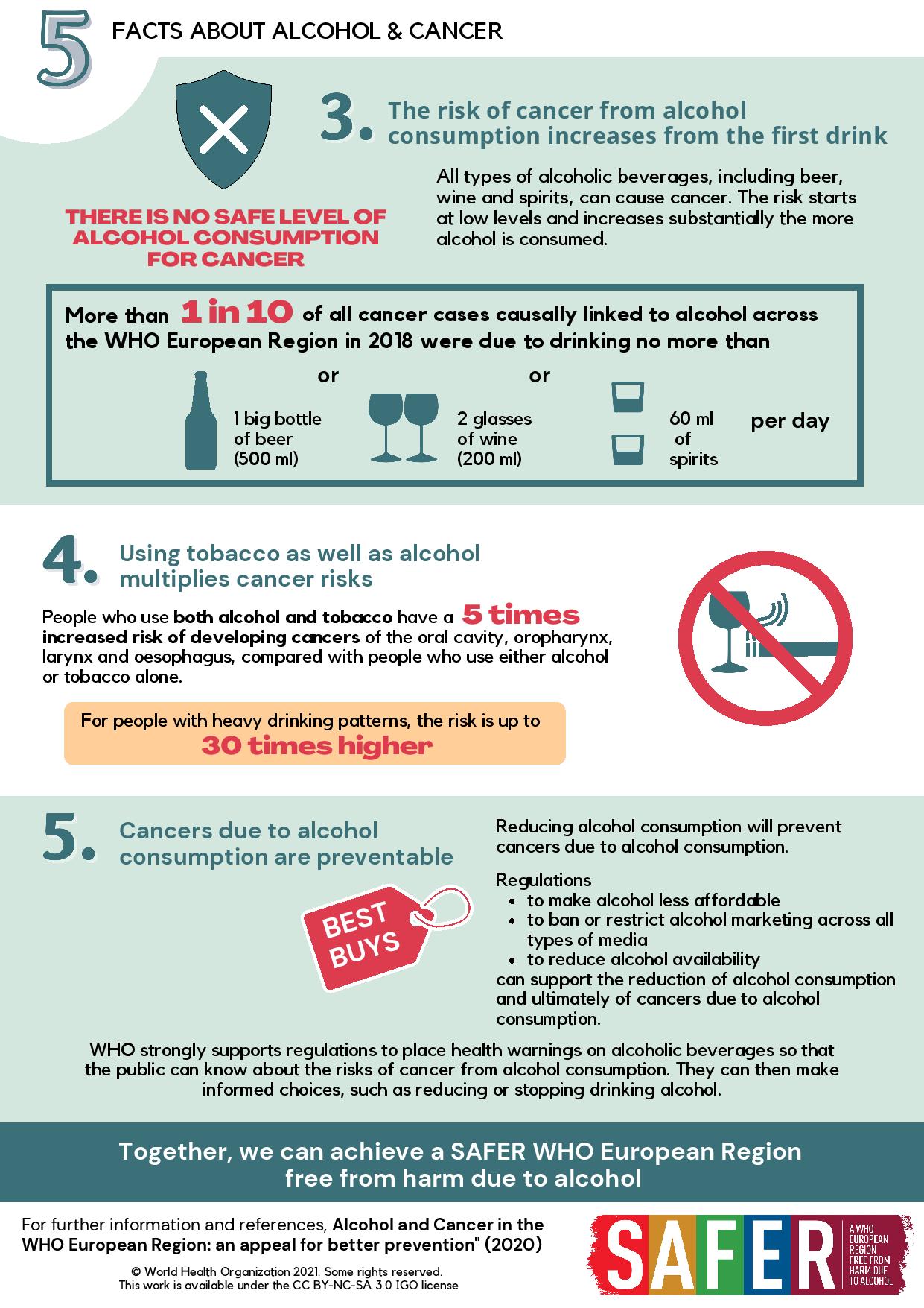 5 facts about alcohol and cancer – Alcohol Awareness