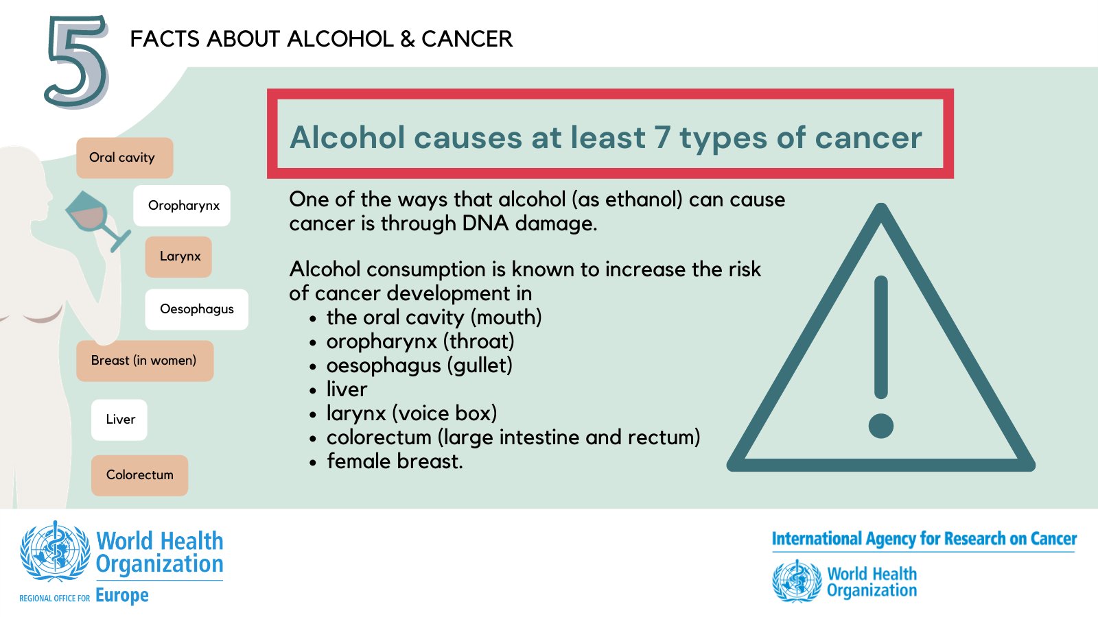 5 facts about alcohol and cancer – Alcohol Awareness