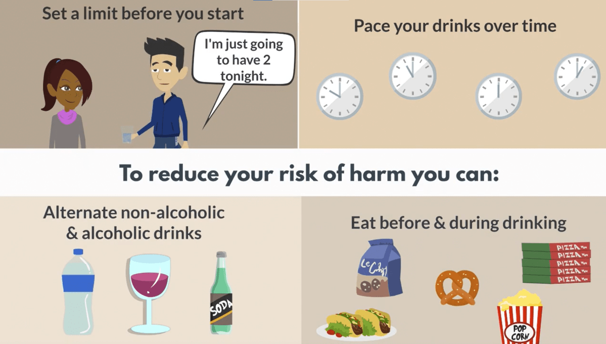 End of Year Lower Risk Drinking – Alcohol Awareness