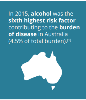 Alcohol use in Australia – infographic – Alcohol Awareness