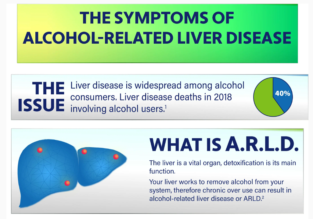 Symptoms of Alcohol-Related Liver Disease – Alcohol Awareness