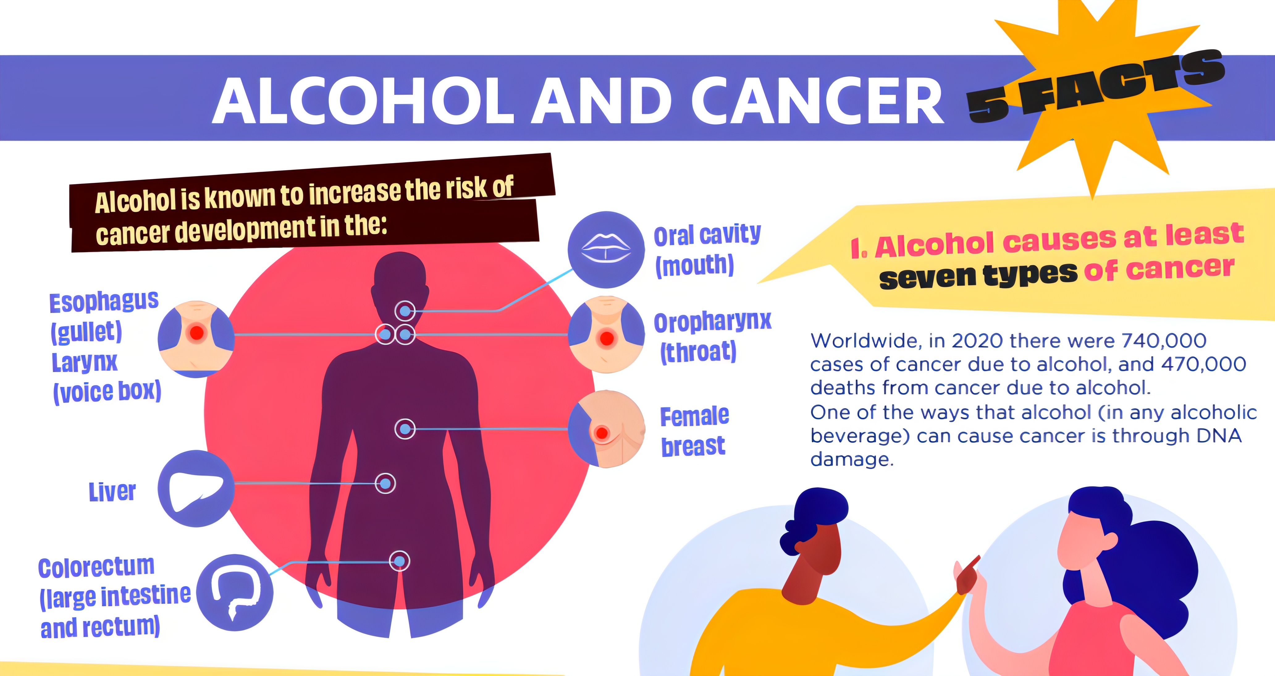 Alcohol and Cancer: Five Facts – Alcohol Awareness