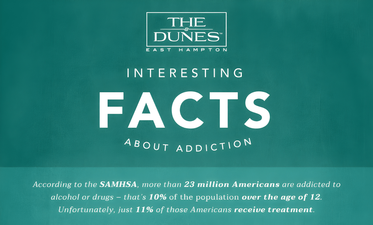 Facts About Addiction: Infographic – Alcohol Awareness