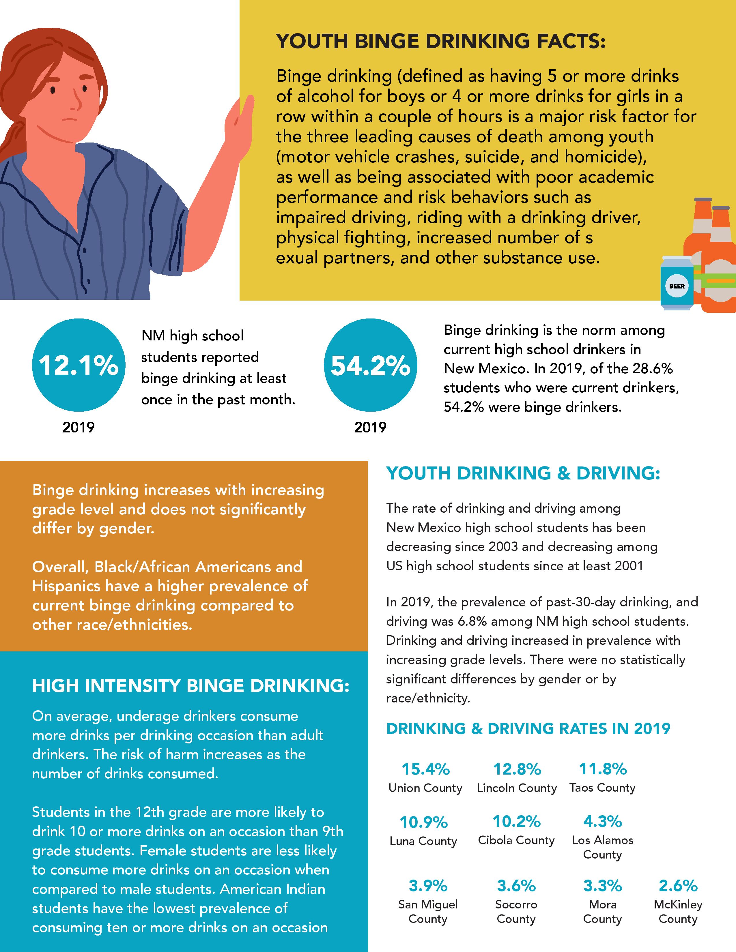 A Dose of Wellness – Alcohol Awareness