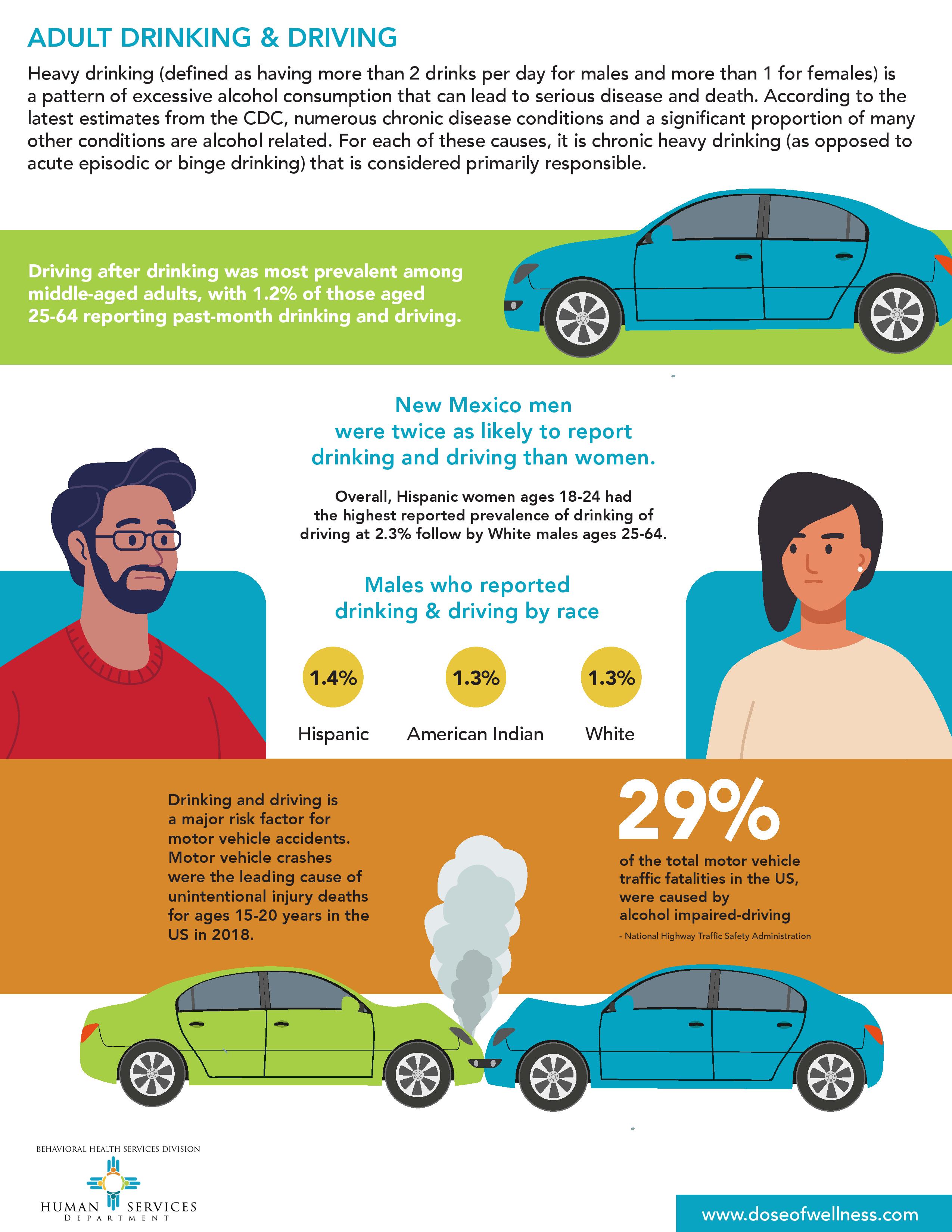 adow-factsheet_adult-page-003 – Alcohol Awareness
