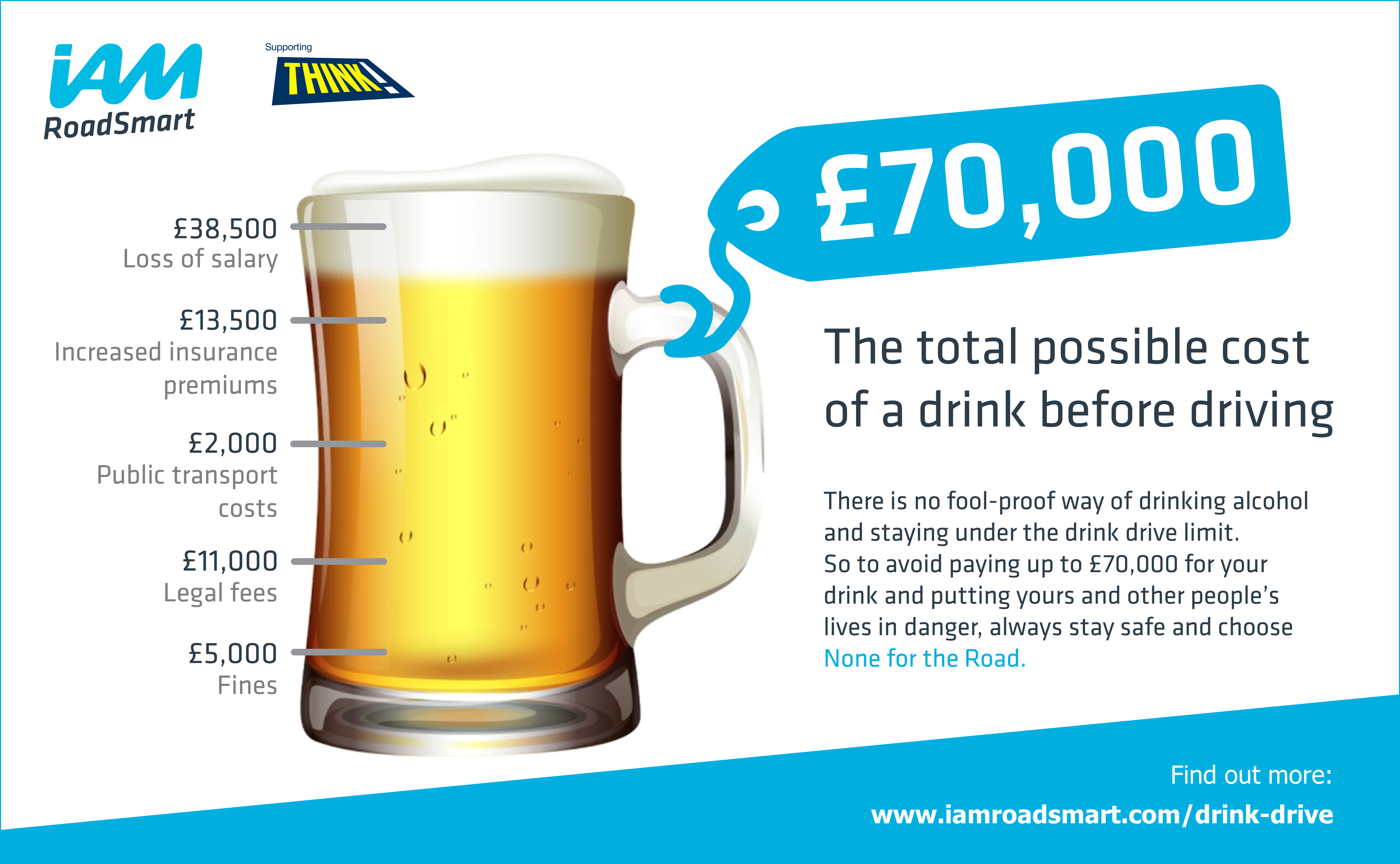 The true cost of your drink – Alcohol Awareness