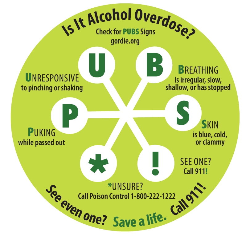PUBS Signs of an Alcohol Overdose – Alcohol Awareness