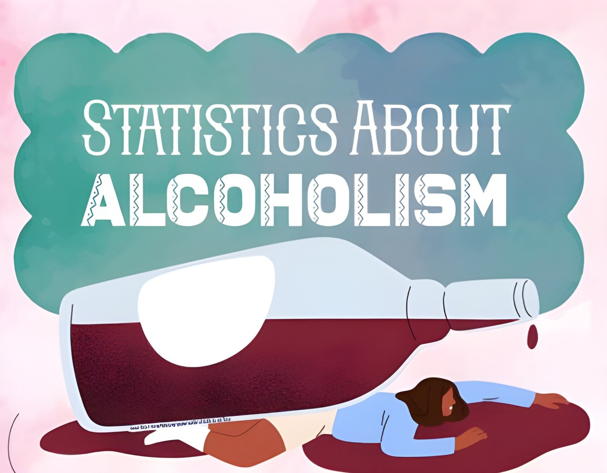 Alcohol Abuse Statistics – USA Infographic – Alcohol Awareness