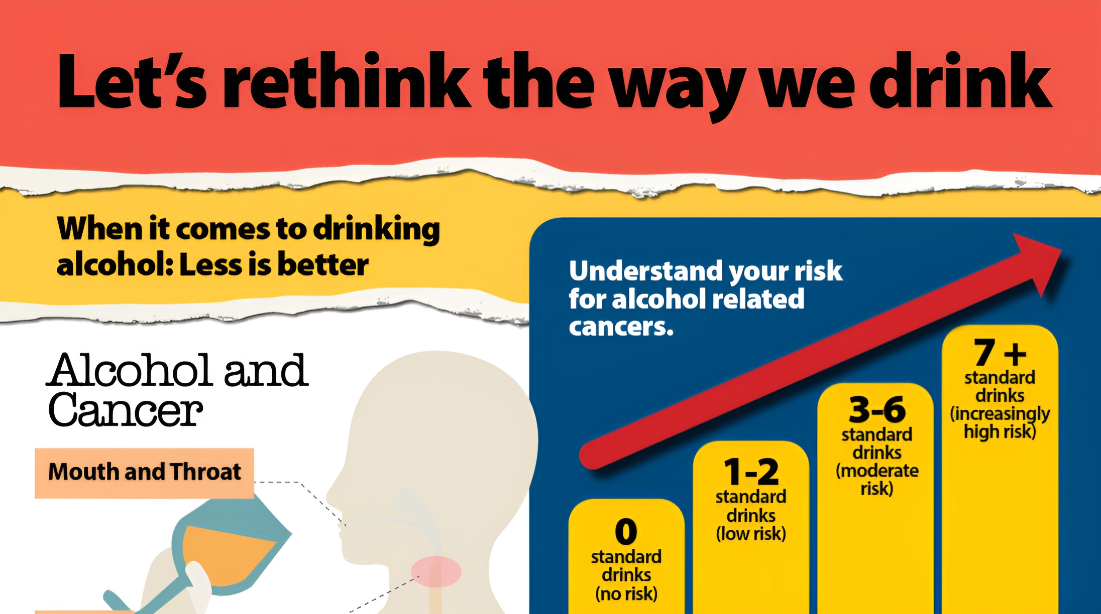 Let’s rethink the way we drink – Alcohol Awareness
