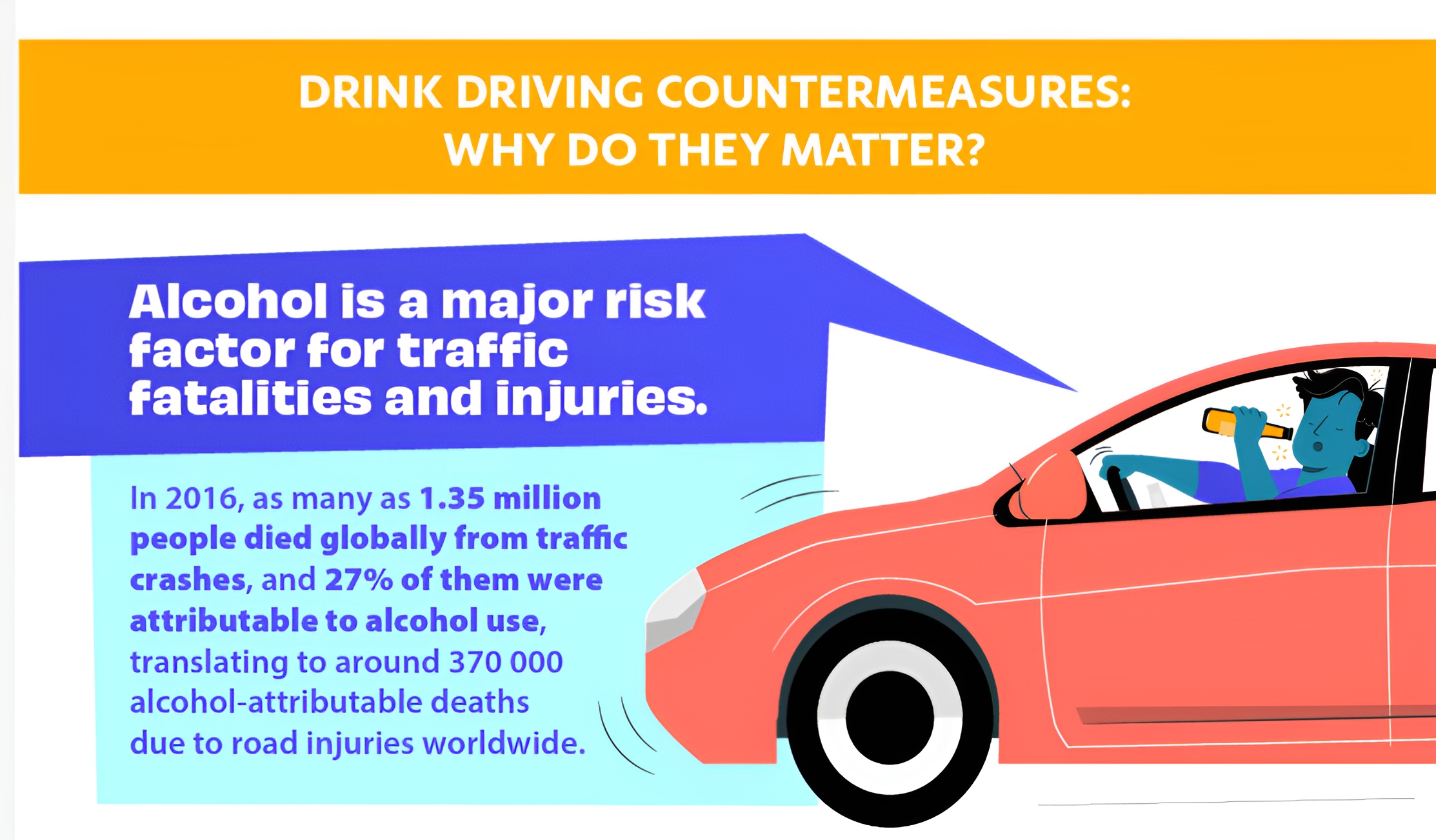 Drink Driving Countermeasures: Why do They Matter? – Alcohol Awareness