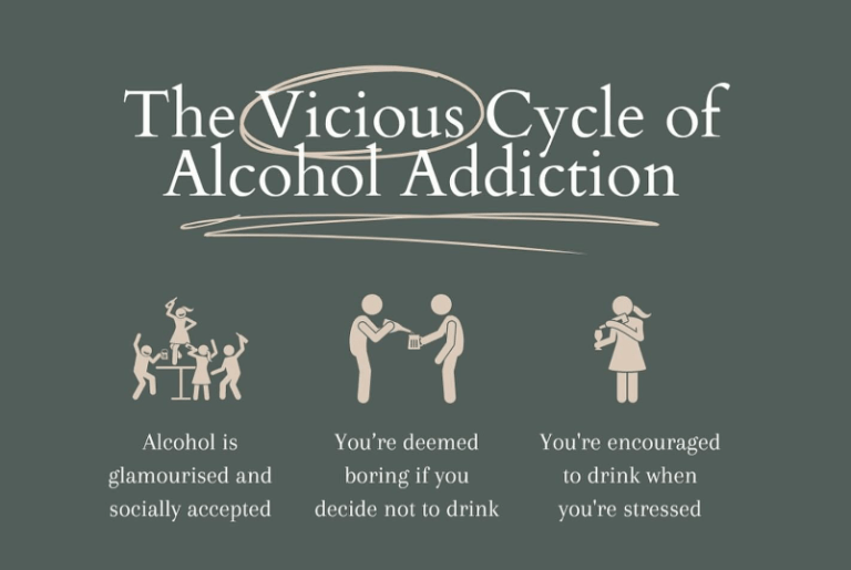 The Vicious Cycle of Alcohol Addiction – Alcohol Awareness